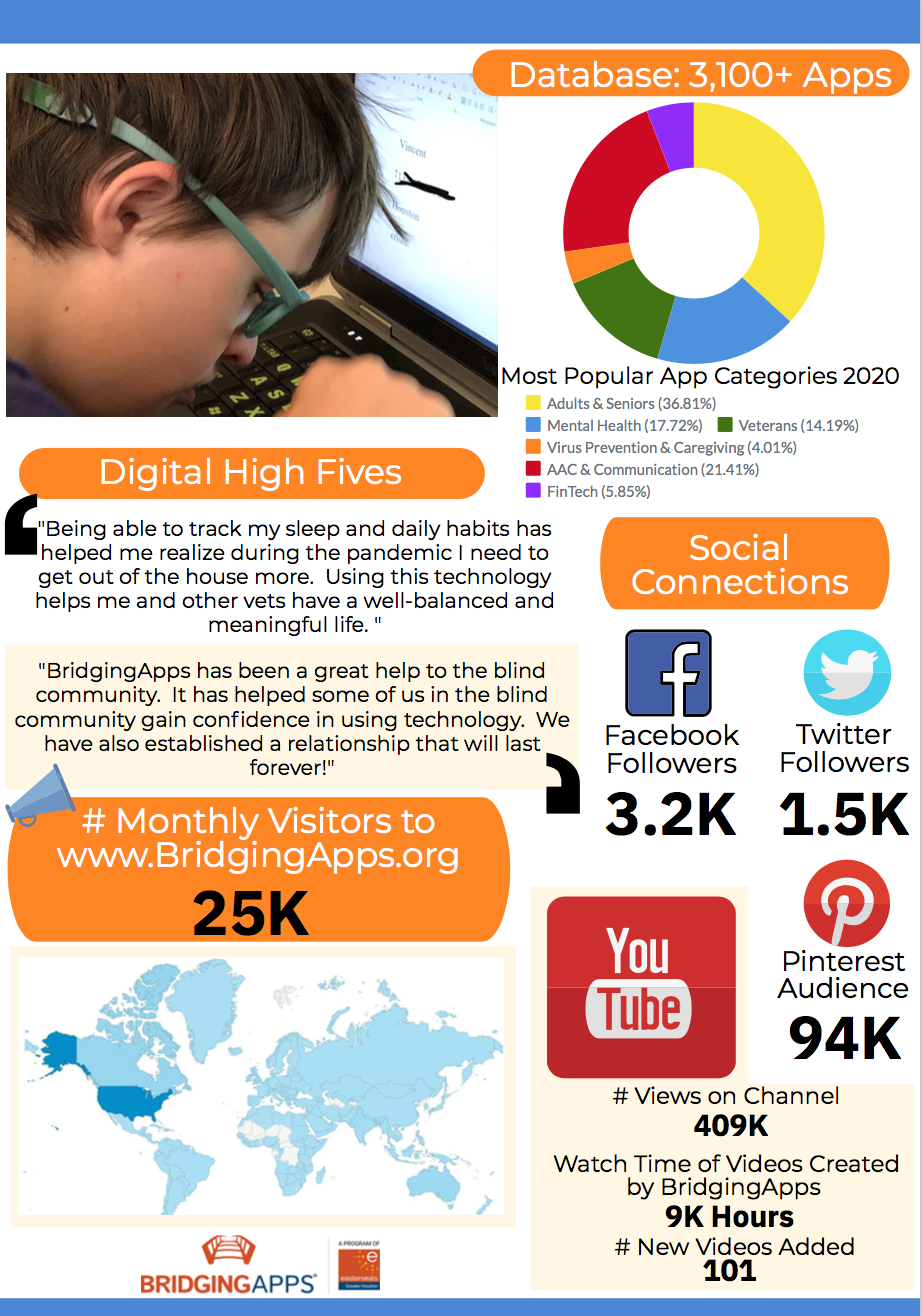 BridgingApps Year In Review 2020 – BridgingApps