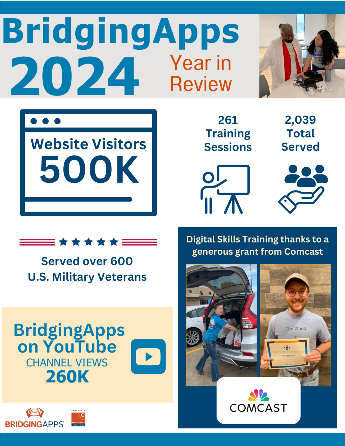 BridgingApps 2024 | A Year of Impact – BridgingApps